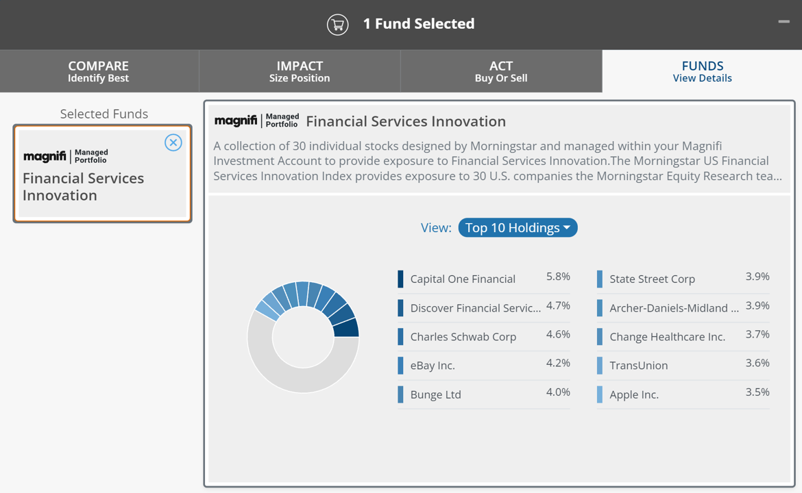 Financial Services Innovation | Magnifi